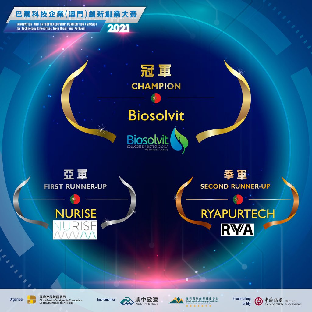 Brazilian and Portuguese tech companies scoop top awards at Macao ...
